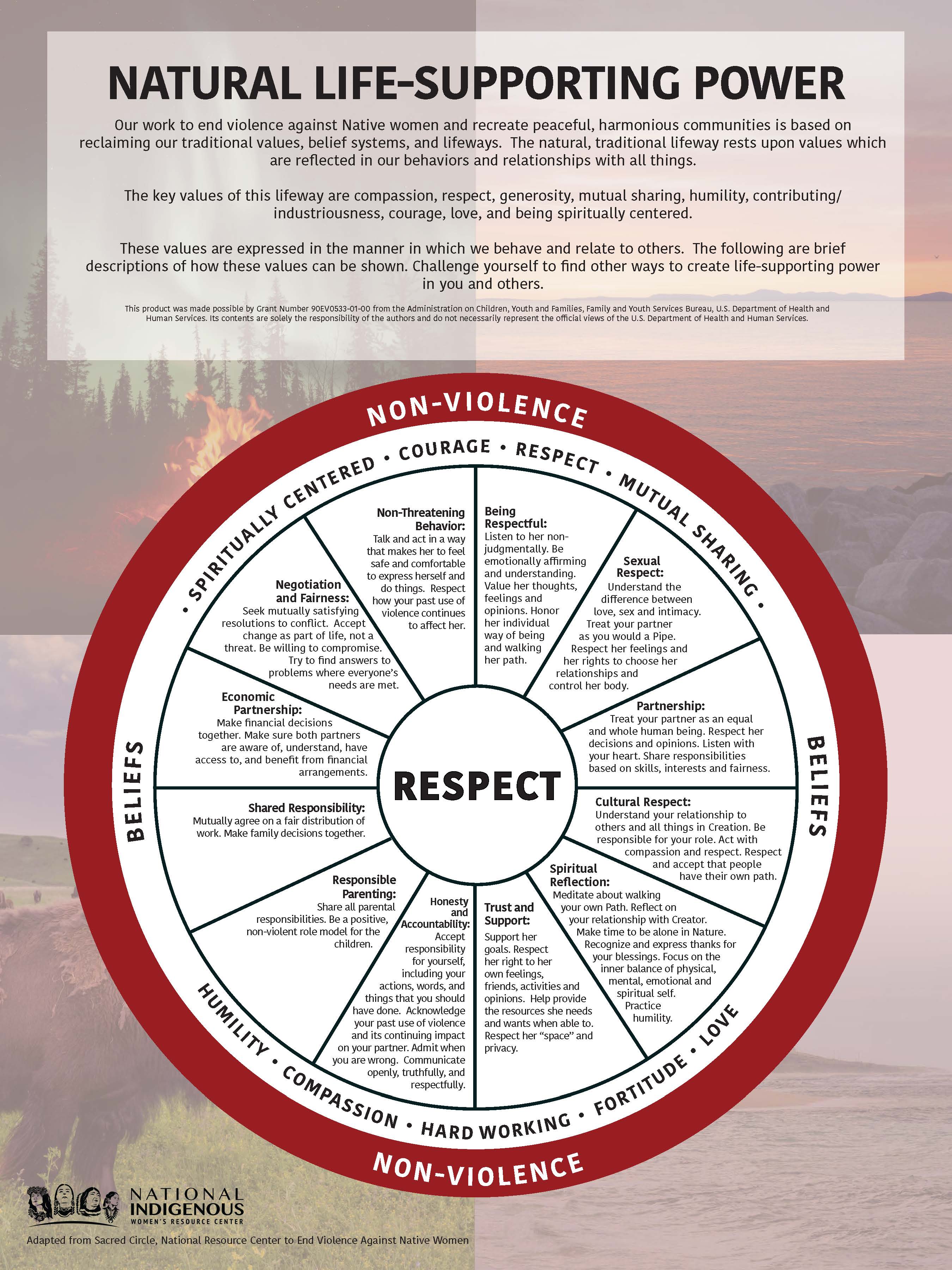 Respect Wheel: Natural Life Supporting Power | NIWRC
