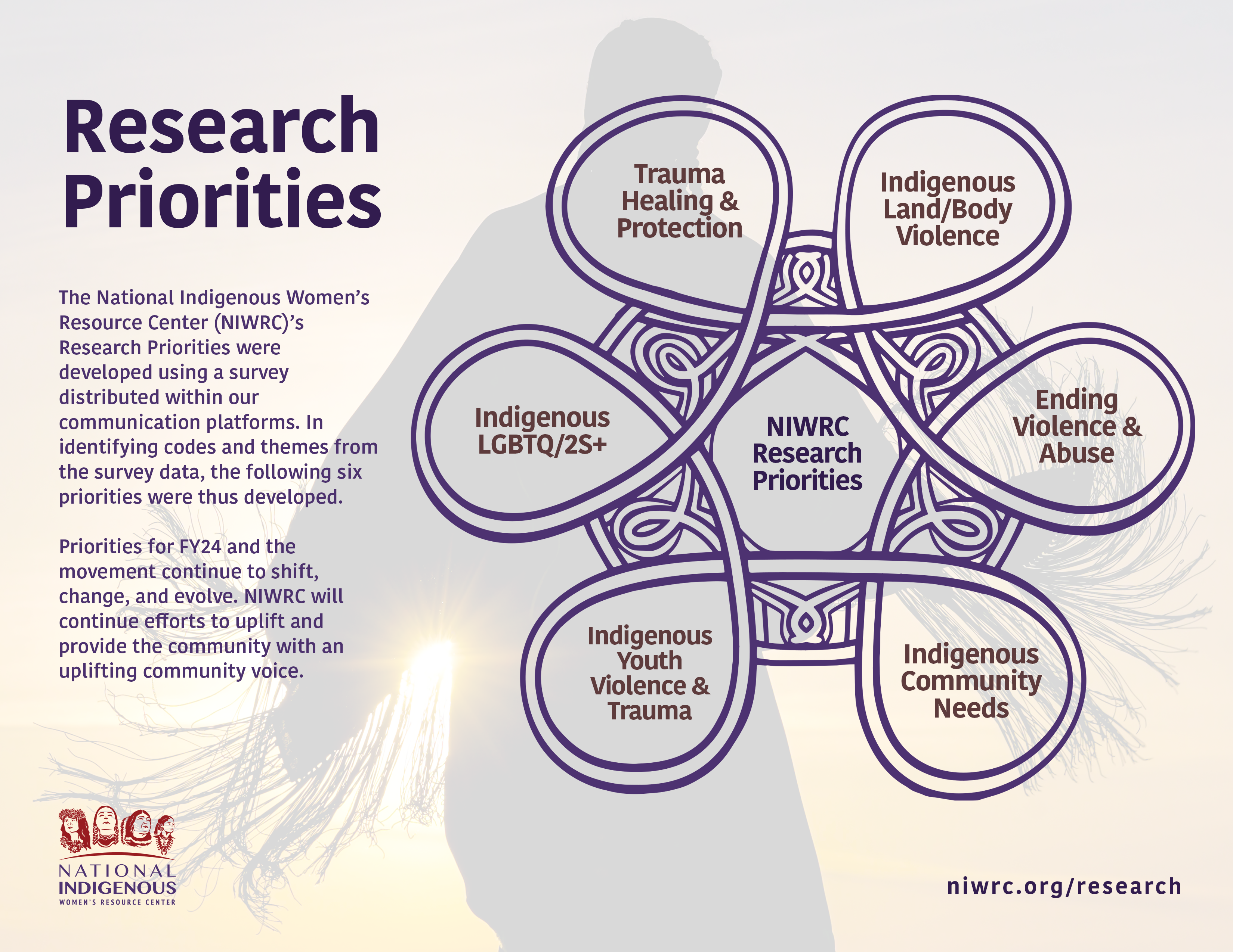 Research & Evaluation | NIWRC